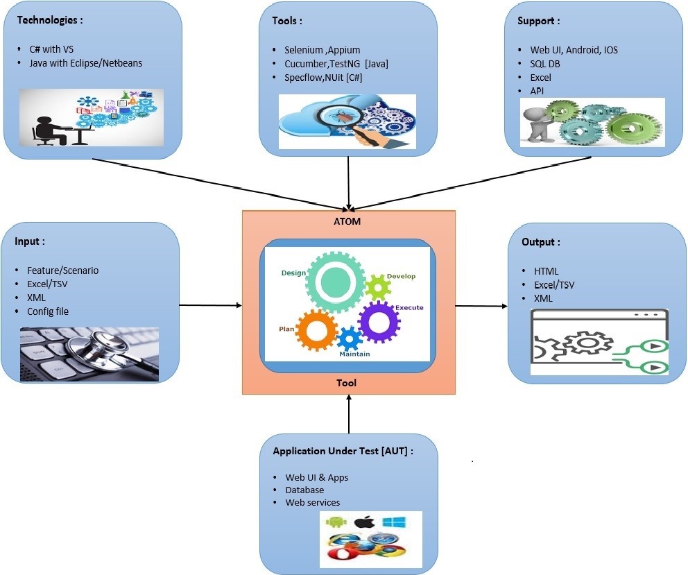 Overcome QA challenges with BDD test automation | Blog Series | 3 of 3