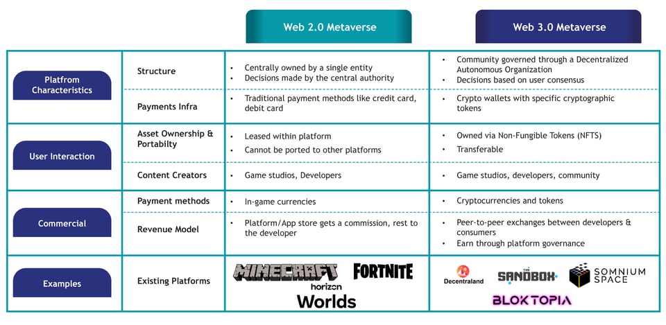 How Metaverse will Transform Customer Experience?