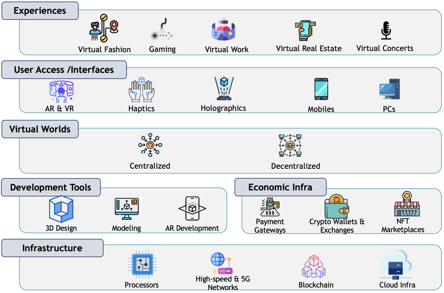 How Metaverse will Transform Customer Experience?