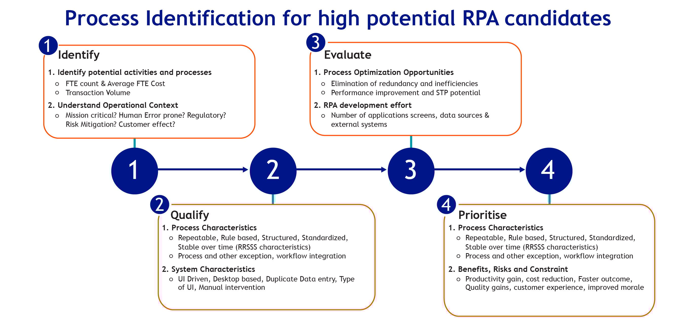 Guide to Robotic Process Automation (RPA) in Finance and HR