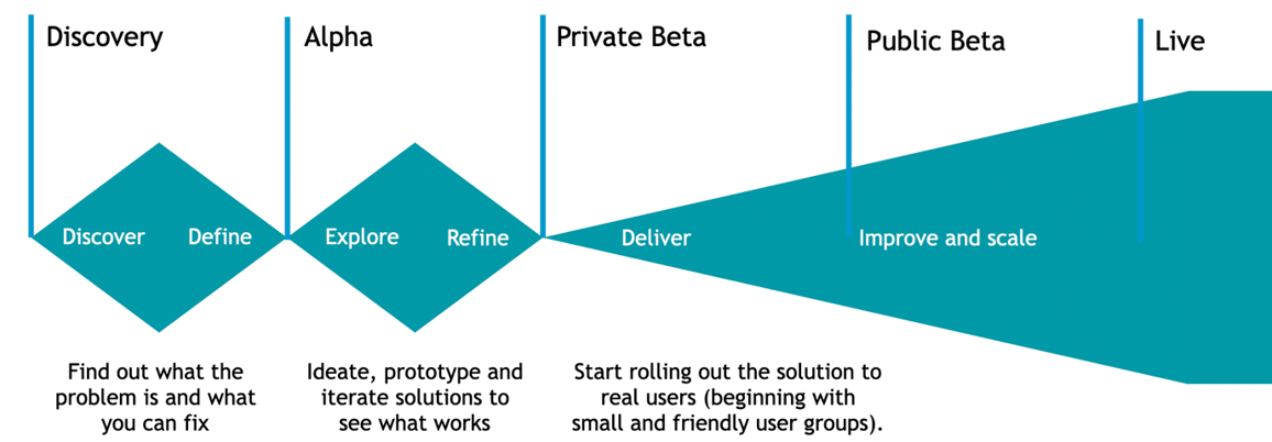 Improving Health and Social Care Services Interoperability