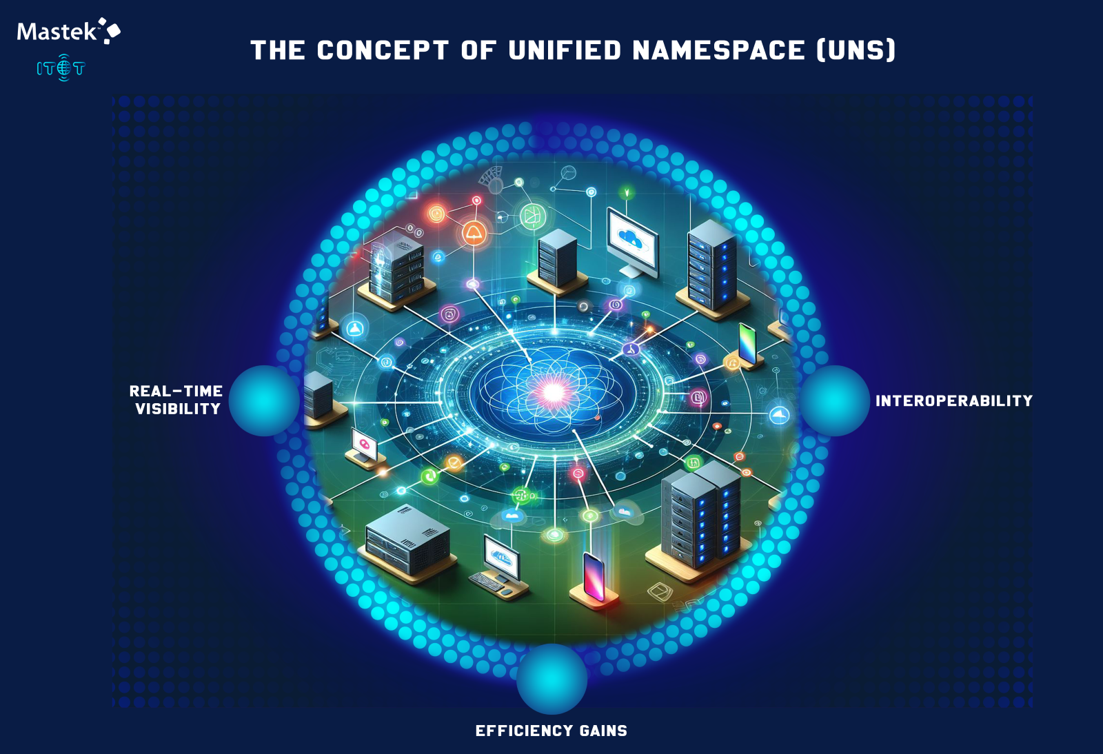 Unified Namespace: Transforming Industrial Data Management