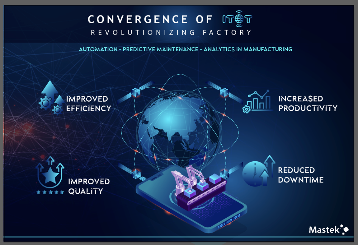 Unlocking Manufacturing Efficiency with IT-OT Convergence