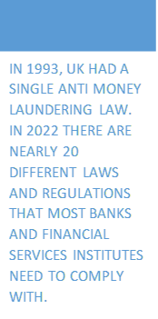 Digital Transformation And Financial Crime Prevention
