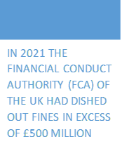 Digital Transformation And Financial Crime Prevention