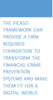 Digital Transformation And Financial Crime Prevention